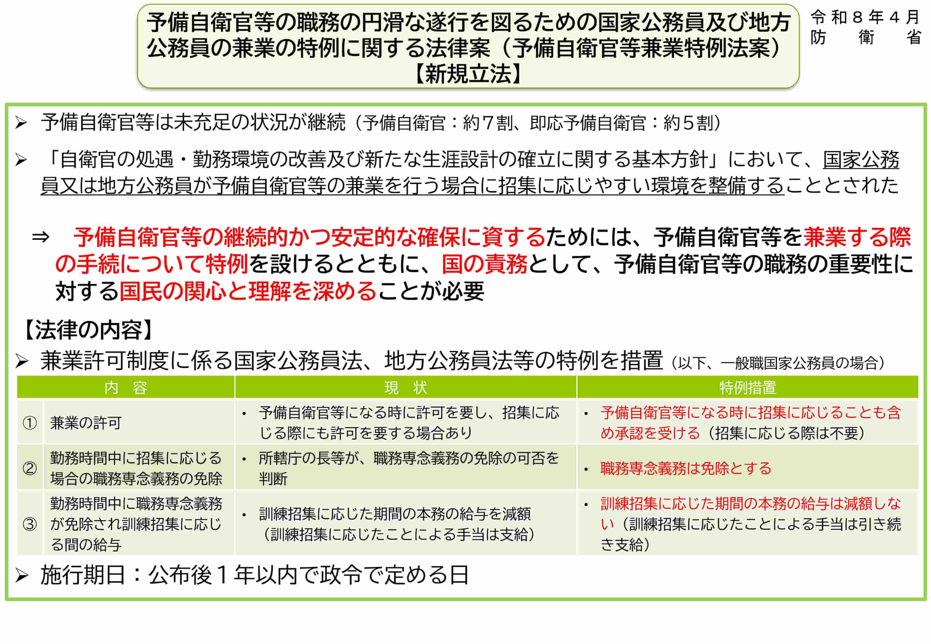第221回国会に、公務員として働く予備自衛官の特例措置を定める法案を提出（4月3日）｜Jディフェンスニュース（自衛隊・防衛省のニュース）